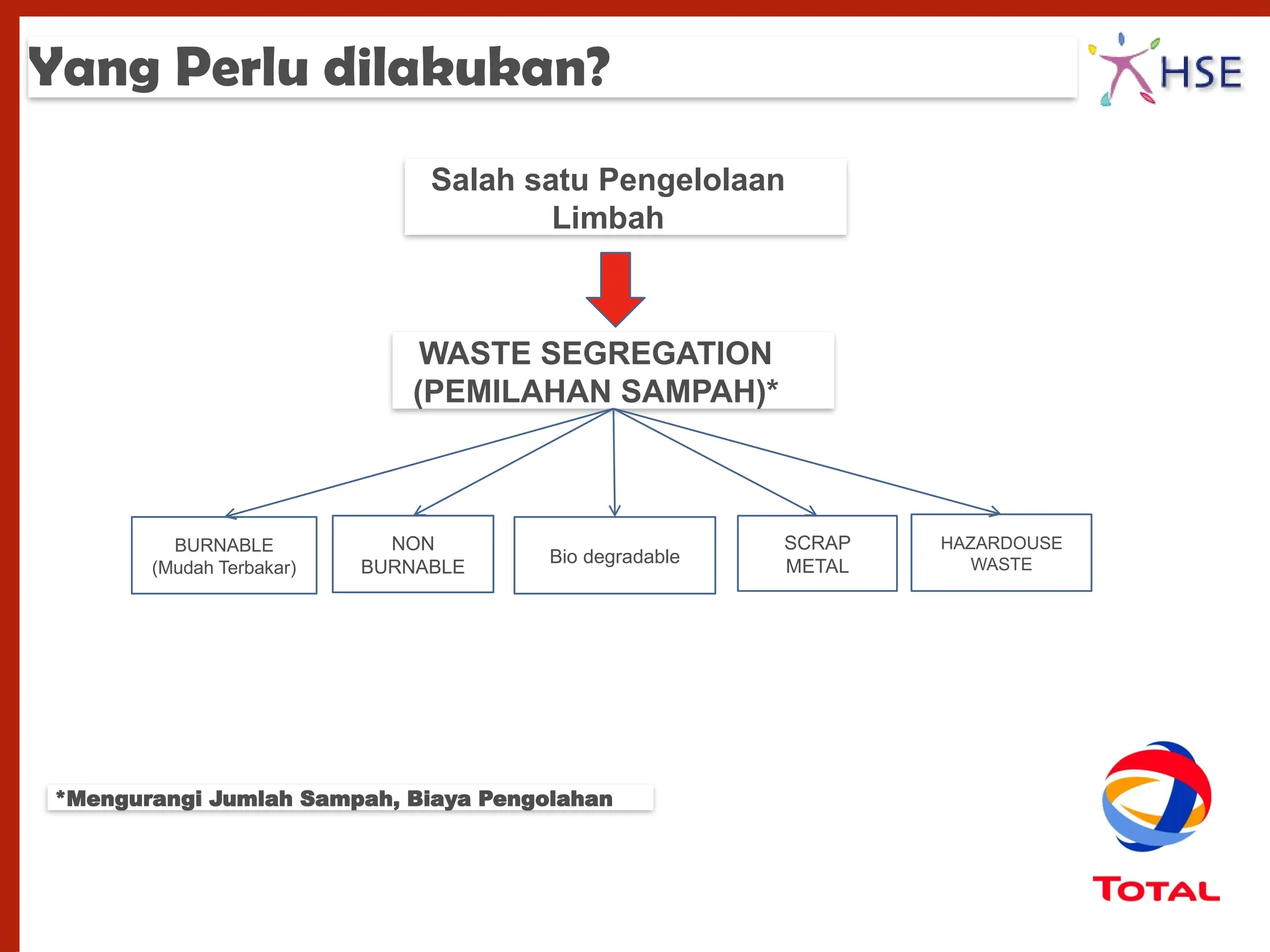 Presentation Waste Segragation Management.pptx