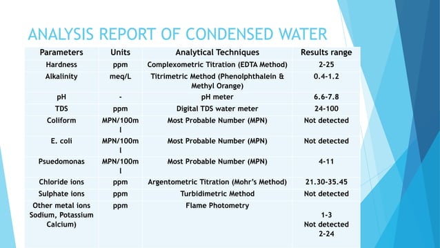 Presentation water Conservation Types.pptx