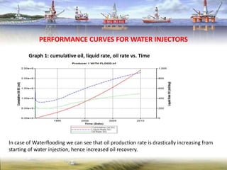 waterflooding | PPTX