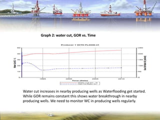 waterflooding | PPTX