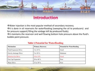 waterflooding | PPTX