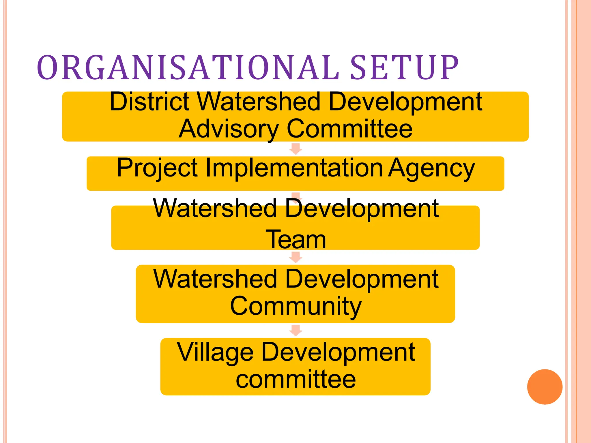 Water watershed.pptx