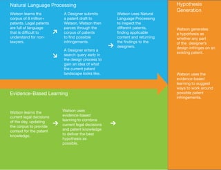 Watson Presentation | PPT