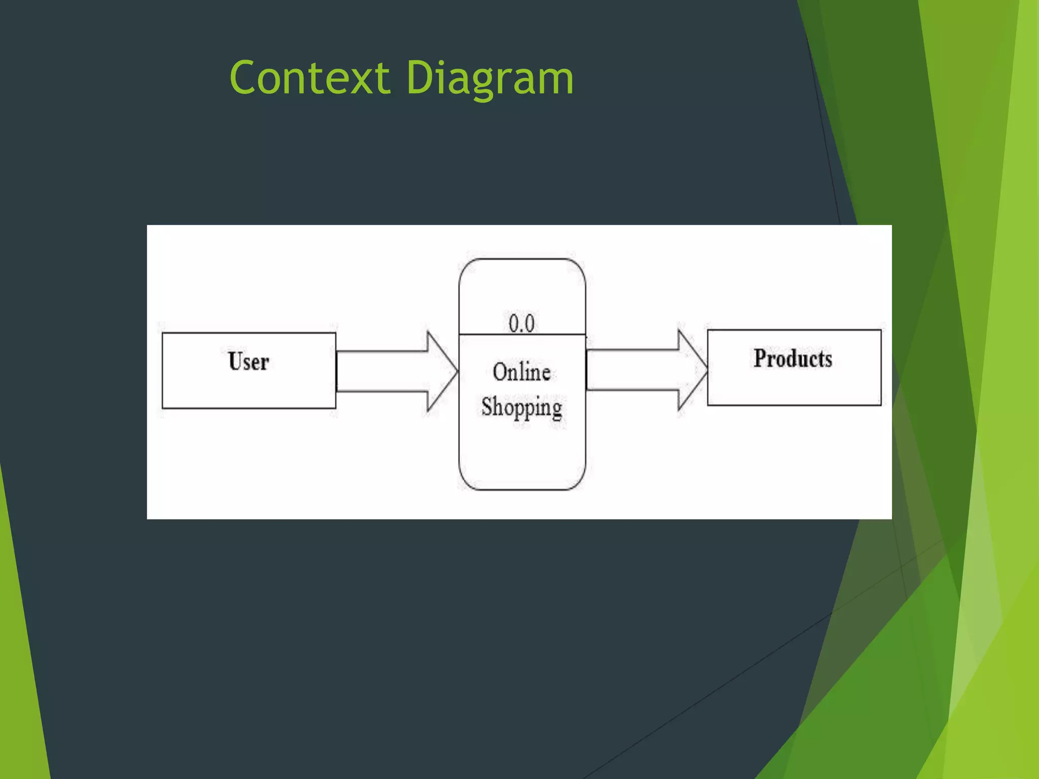 Web based online shopping system Presentation slide | PPTX