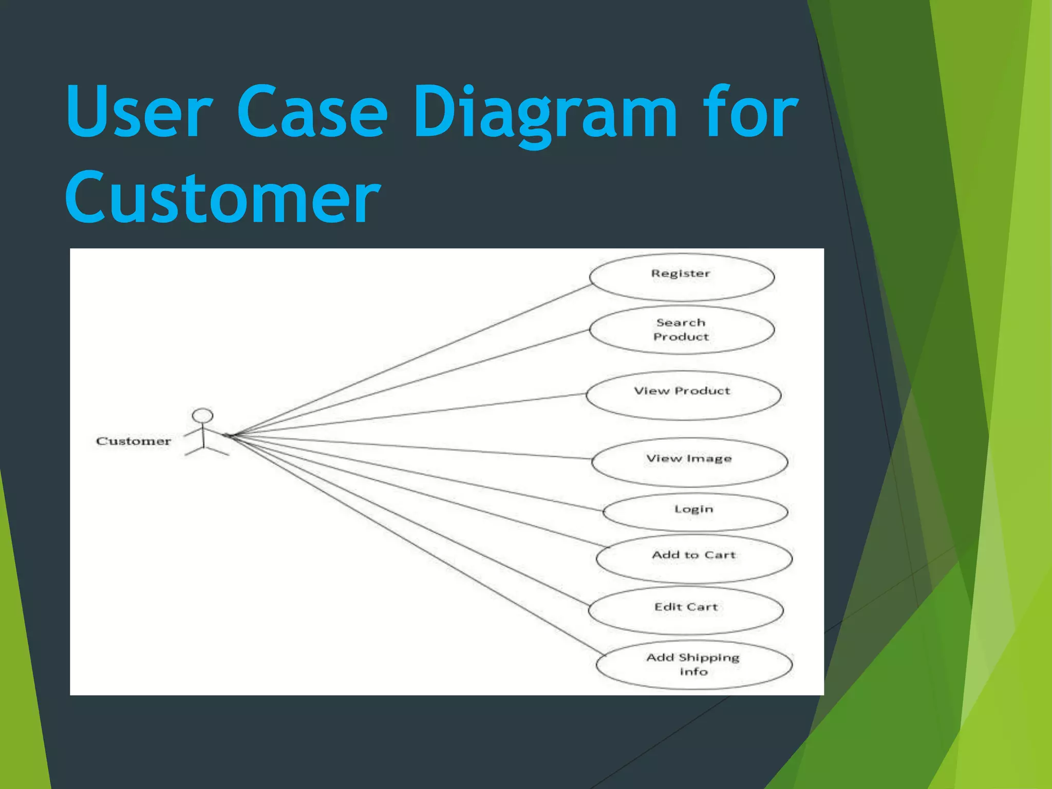 Web based online shopping system Presentation slide | PPTX