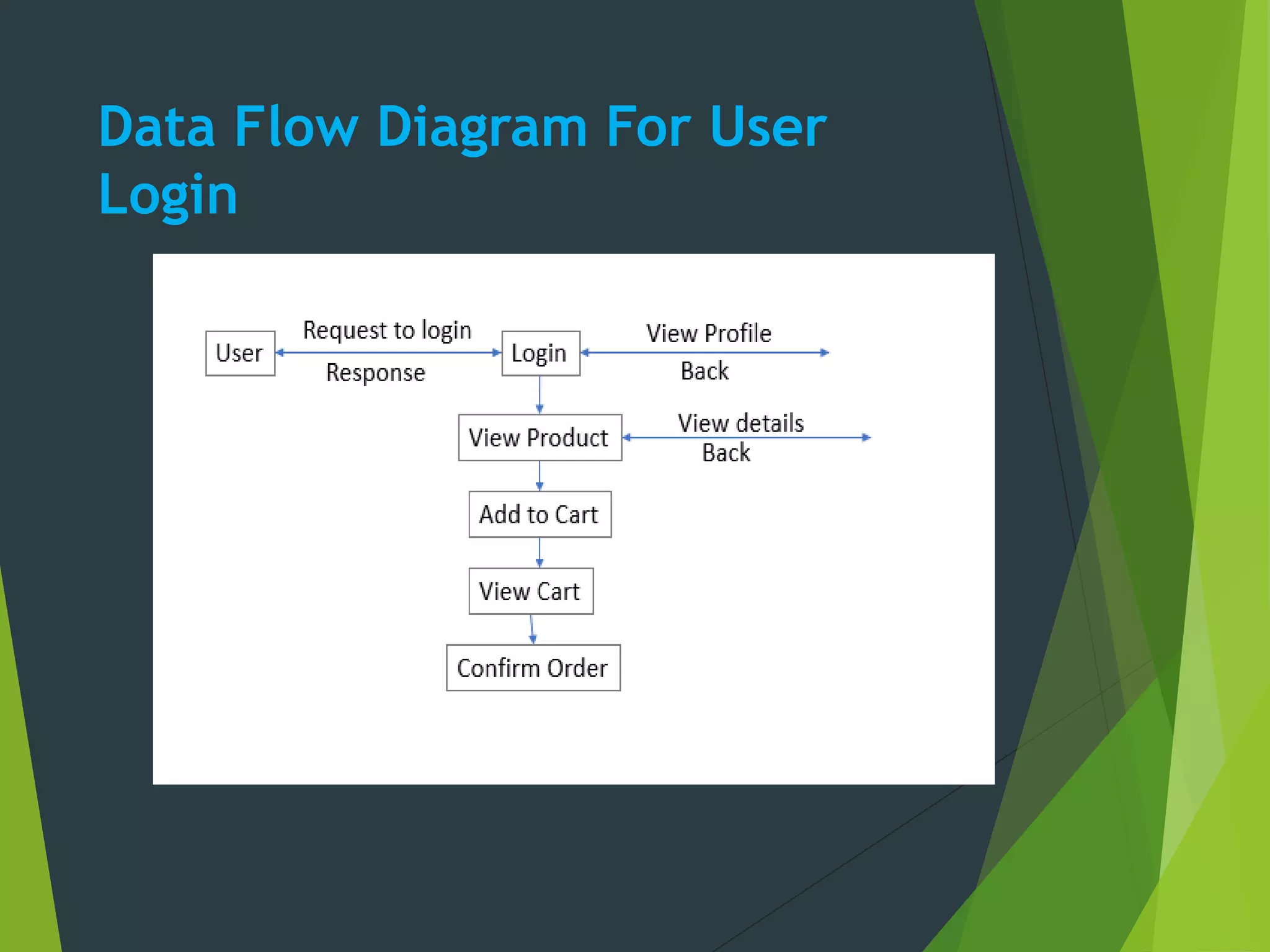 Web based online shopping system Presentation slide | PPTX