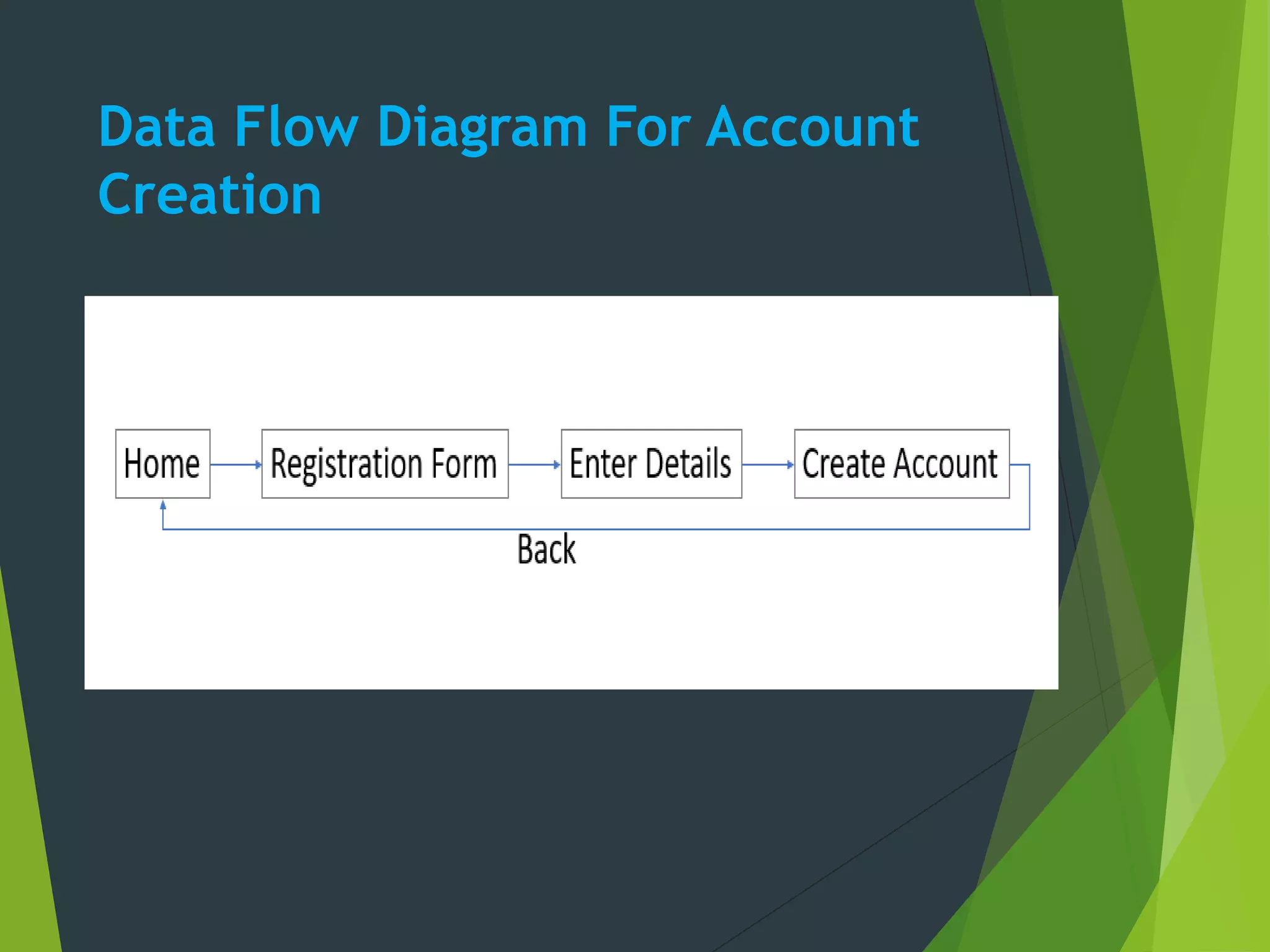 Web based online shopping system Presentation slide | PPTX
