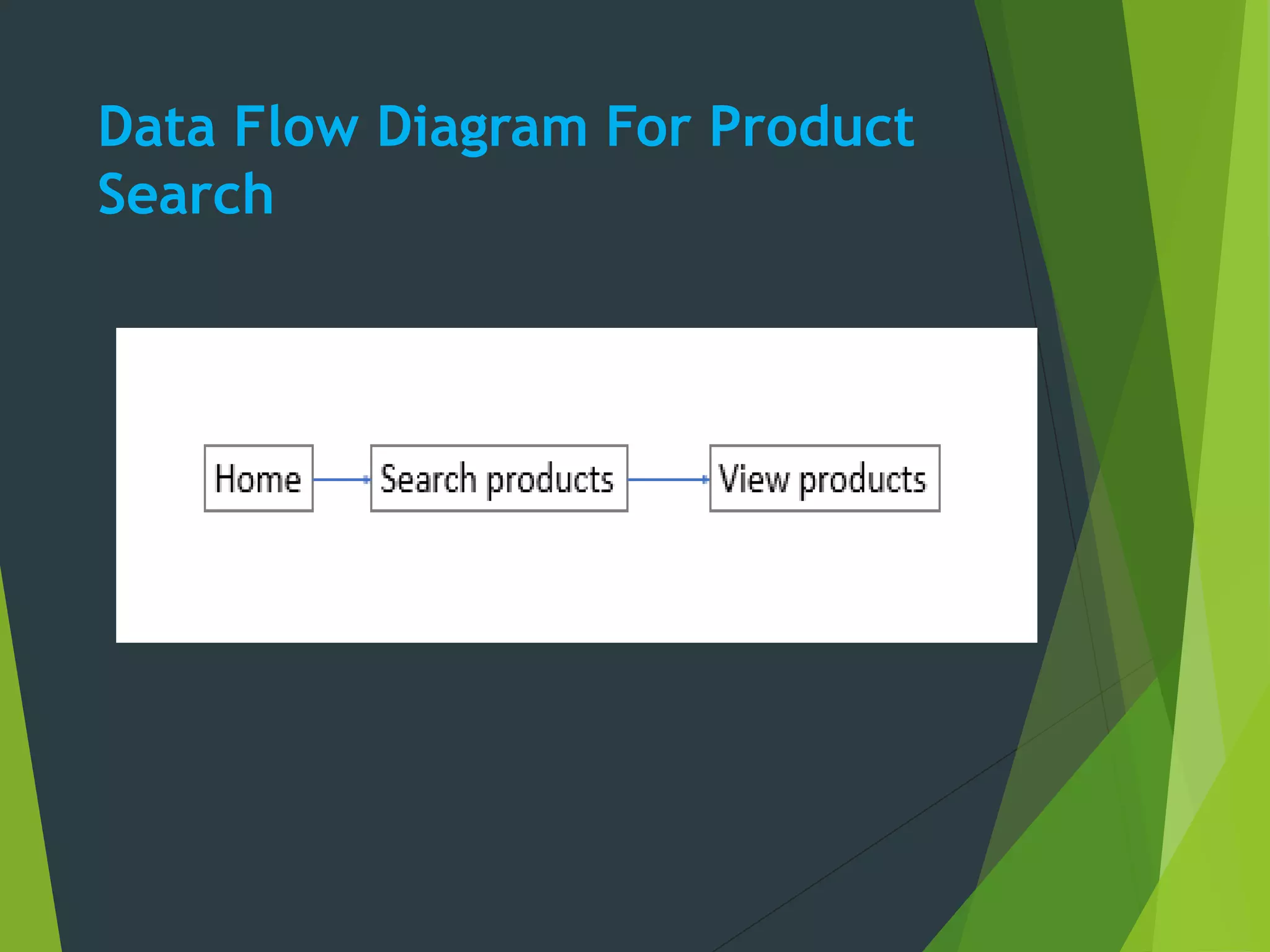 Web based online shopping system Presentation slide | PPTX