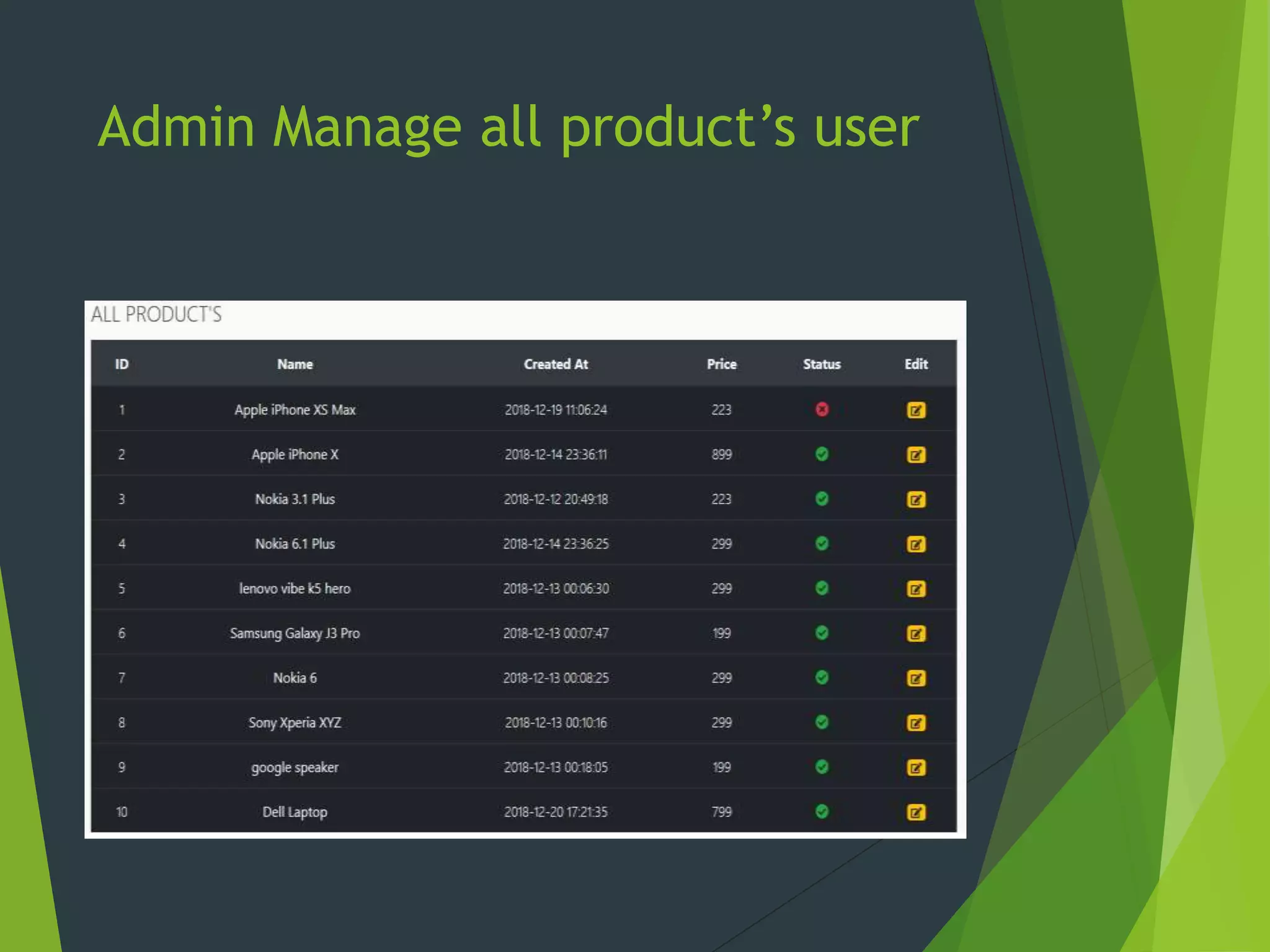 Web based online shopping system Presentation slide | PPTX