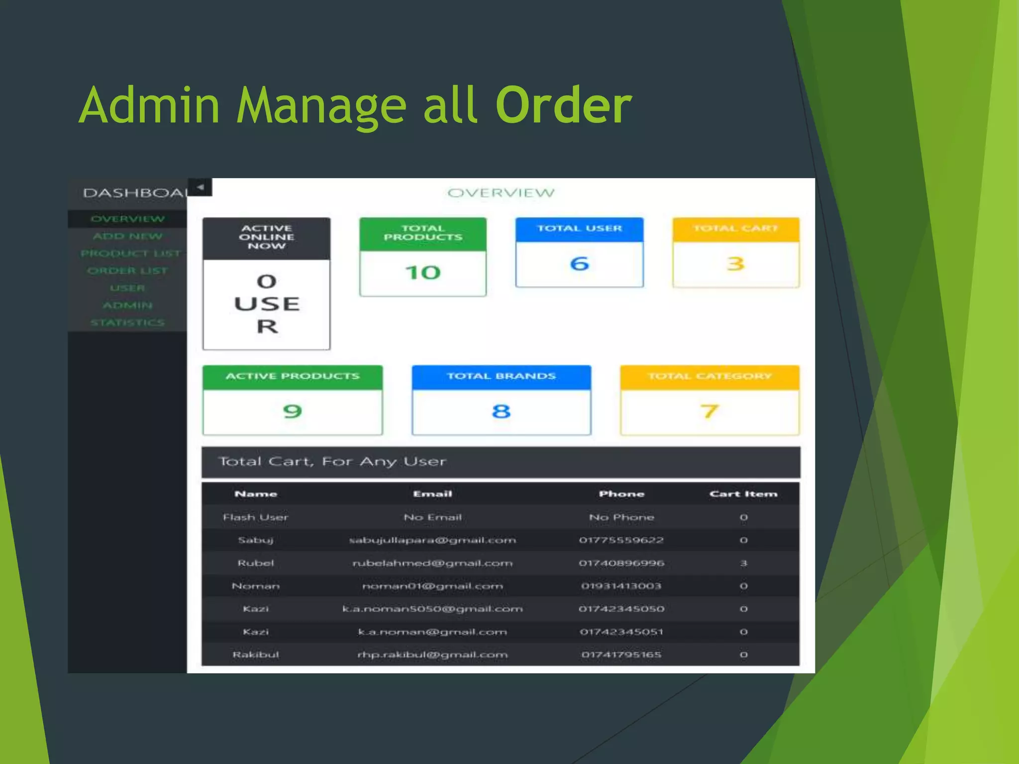 Web based online shopping system Presentation slide | PPTX