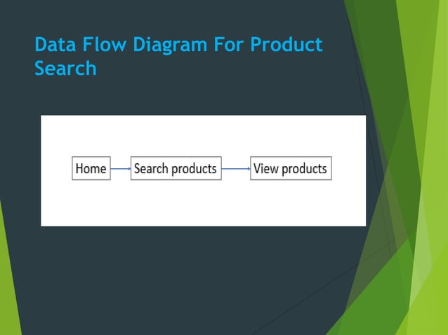 Web based online shopping system Presentation slide | PPTX | Web Design and HTML | Internet
