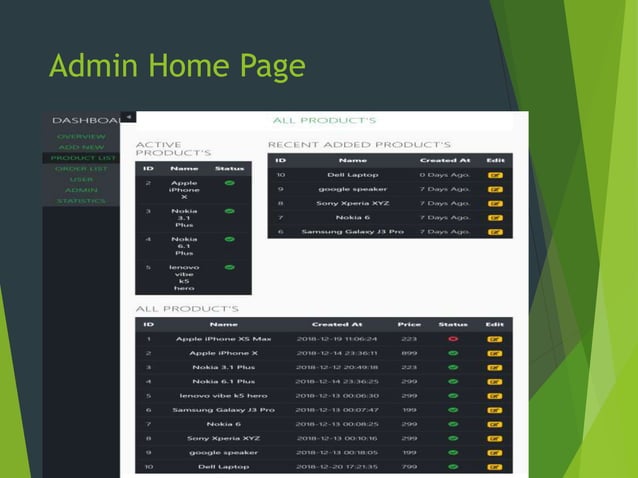 Web based online shopping system Presentation slide | PPTX | Web Design and HTML | Internet