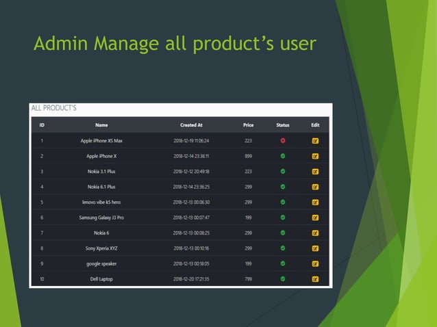 Web based online shopping system Presentation slide | PPTX | Web Design and HTML | Internet