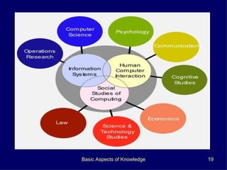 Some Basic Aspects of Knowledge | PPT | Internet | Computing