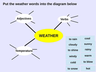 Weather&Climate | PDF