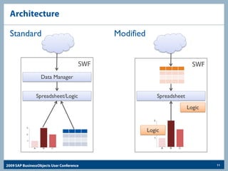 Next Generation Dashboards with Xceslsius- | PDF | Computer Software and Applications | Computing