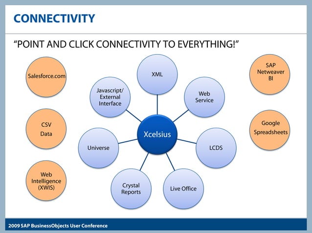 Next Generation Dashboards with Xceslsius- | PDF | Computer Software and Applications | Computing