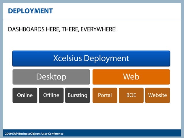Next Generation Dashboards with Xceslsius- | PDF | Computer Software and Applications | Computing