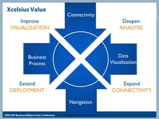 Next Generation Dashboards with Xceslsius- | PDF | Computer Software and Applications | Computing