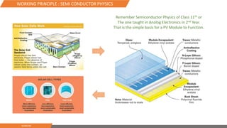 Designing a Solar Power Plant: An Uncomplicated Science | PPT