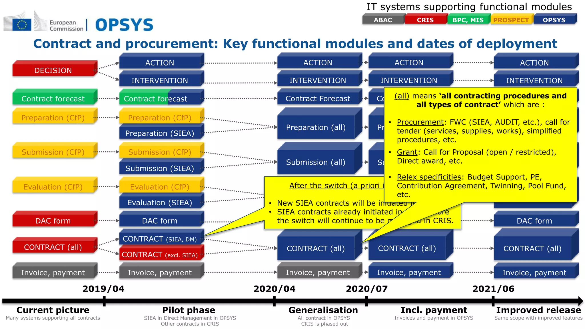 Presentation Webinar OPSYS_13112018.pptx