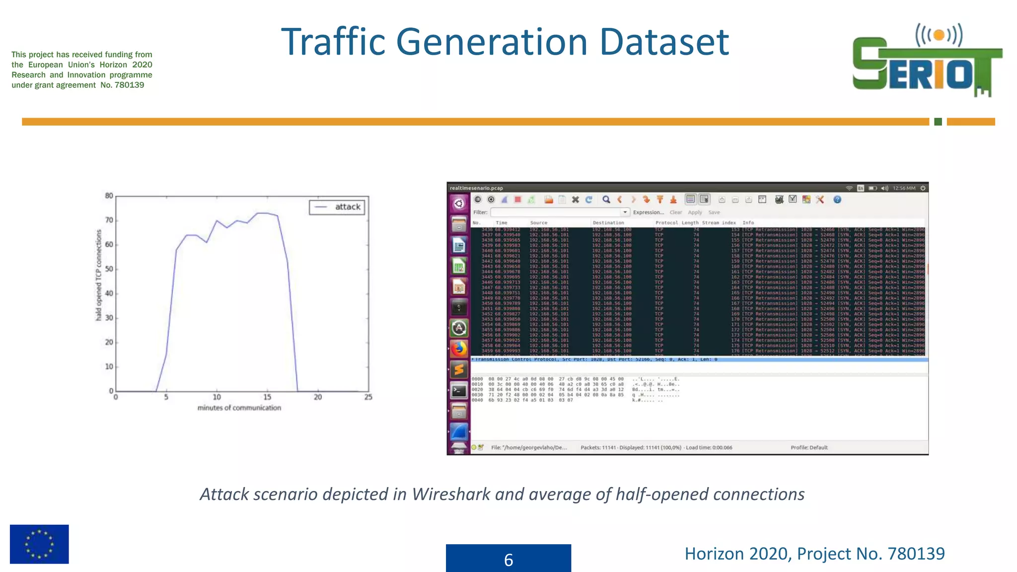Seriot Traffic Generator And Detector Of Malicious Traffic Patterns Ppt