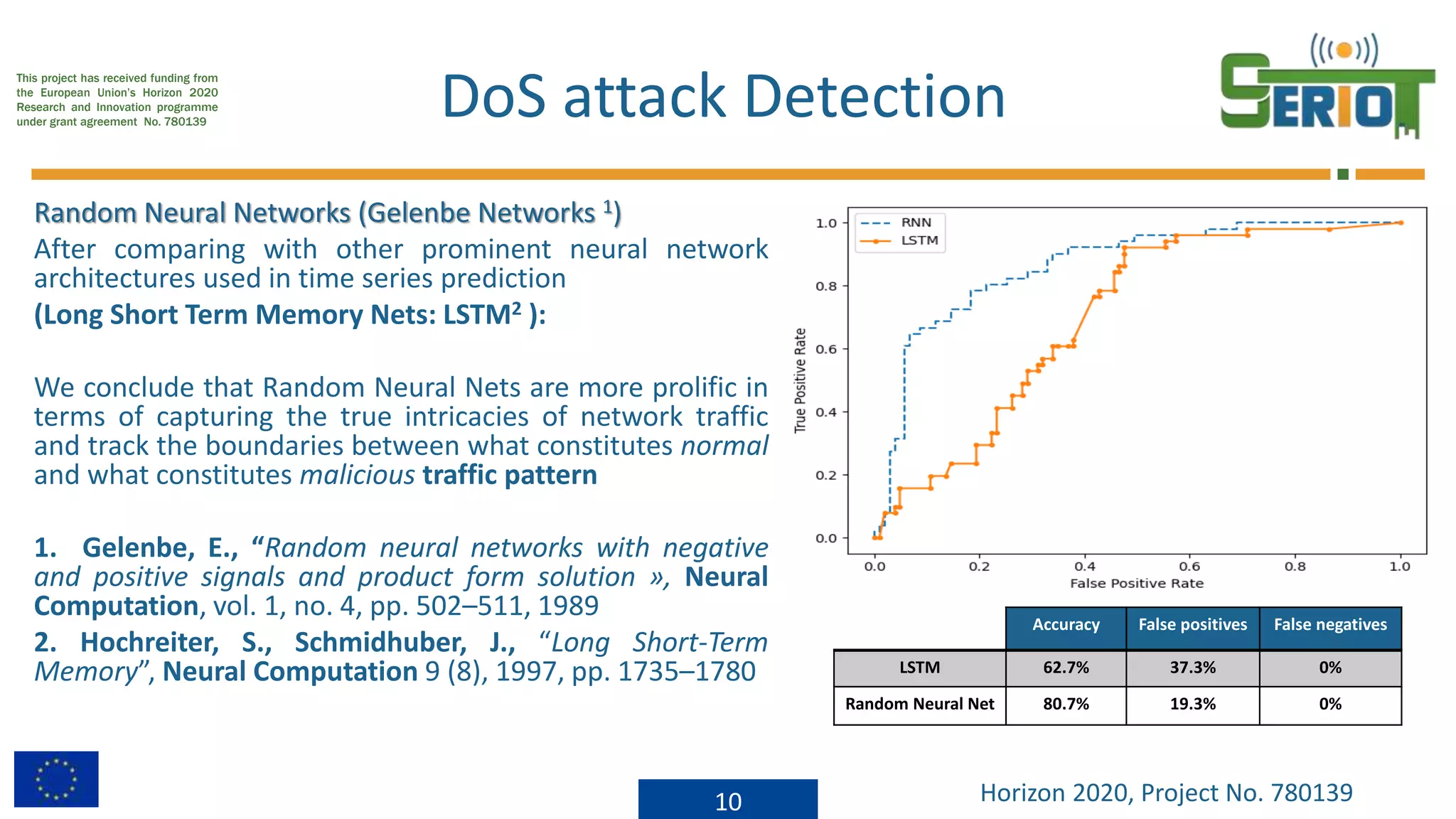 Seriot Traffic Generator And Detector Of Malicious Traffic Patterns Ppt