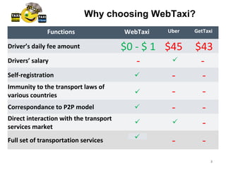 Presentation web taxi | PPT