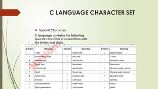 C language presentation for beginners.pptx
