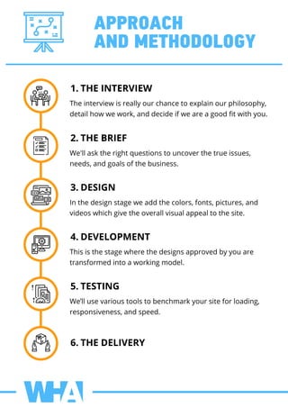 WHA Offer for potential buyers | PDF