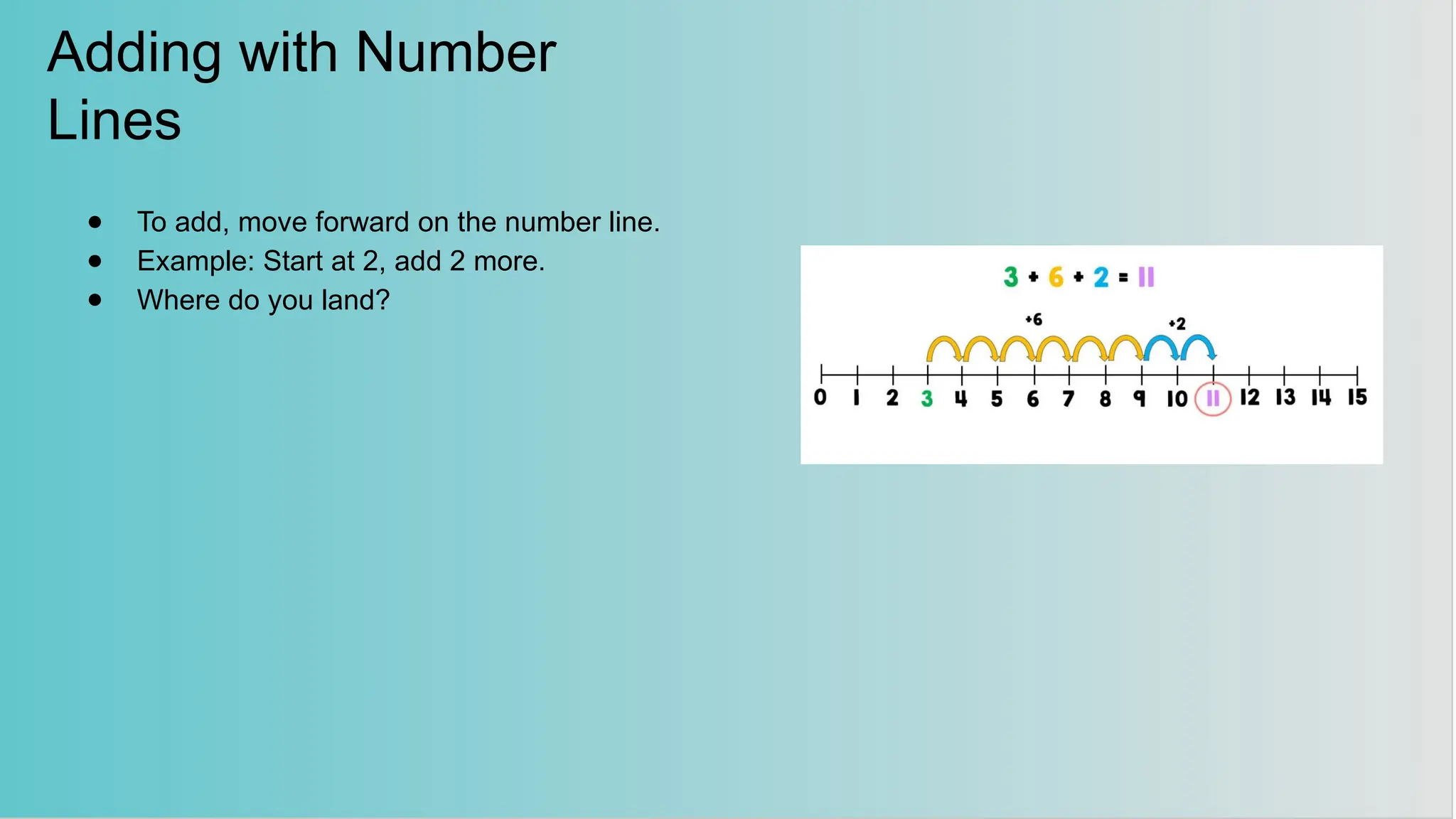Presentation, What is a Number Line- 1st grade.pptx