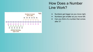 Presentation, What is a Number Line- 1st grade.pptx