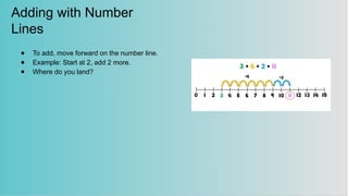 Presentation, What is a Number Line- 1st grade.pptx