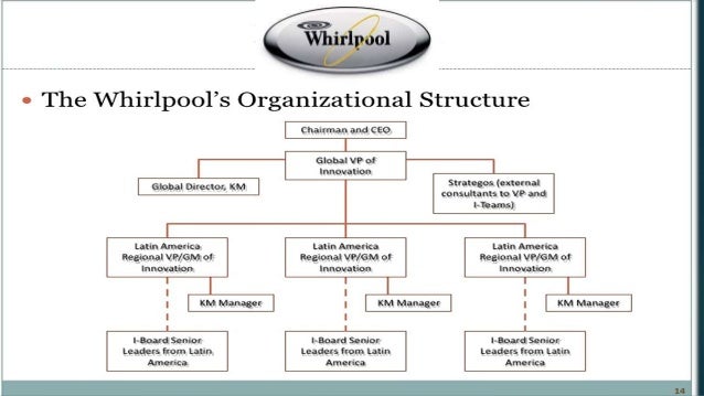 whirlpool PPT