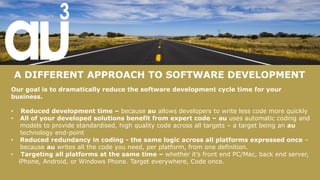 Aucoda - Automated Development | PPT