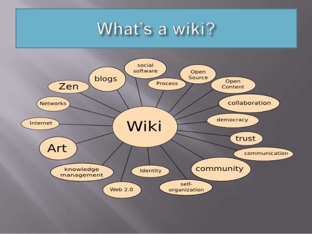 The wiki way of learning: Supporting vocabulary, grammar and writing