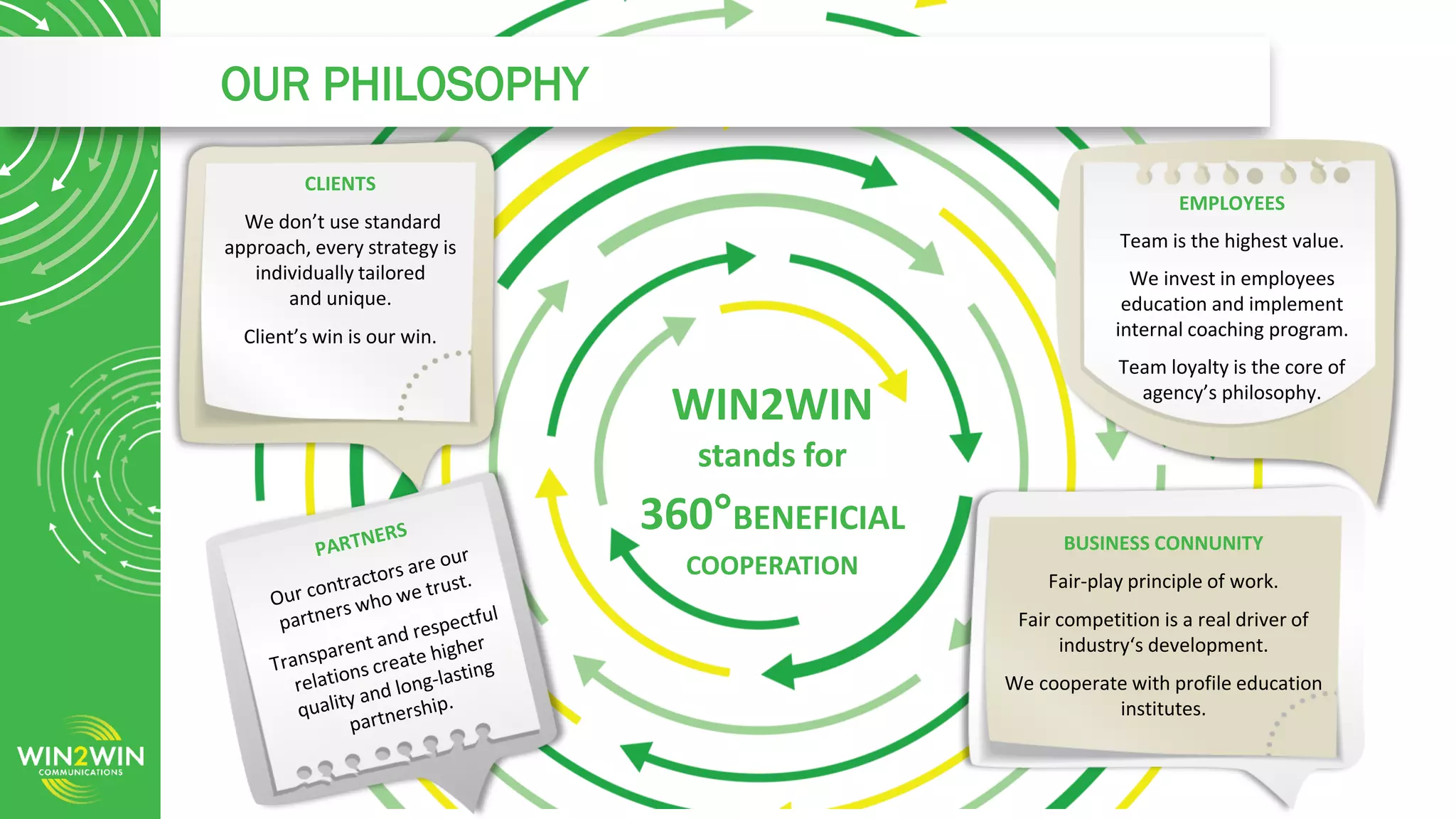 Presentation Win2Win Communications eng | PDF