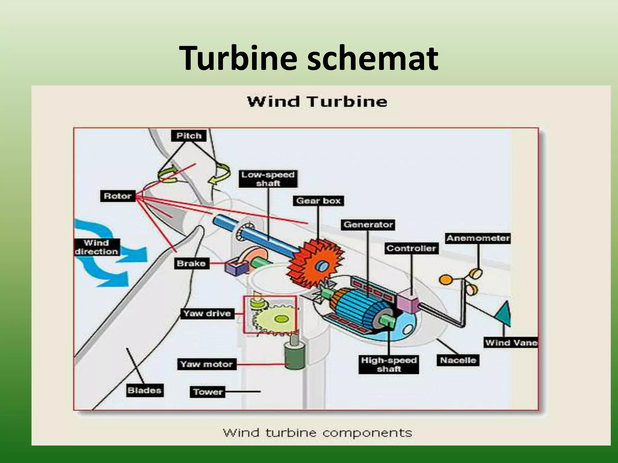 Presentation wind energy | PPTX | Physics | Science