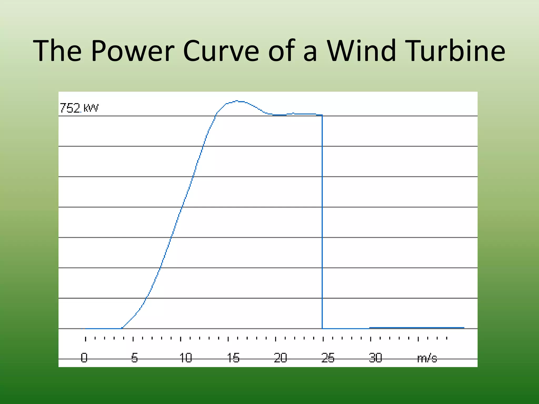 Presentation wind energy | PPTX | Physics | Science