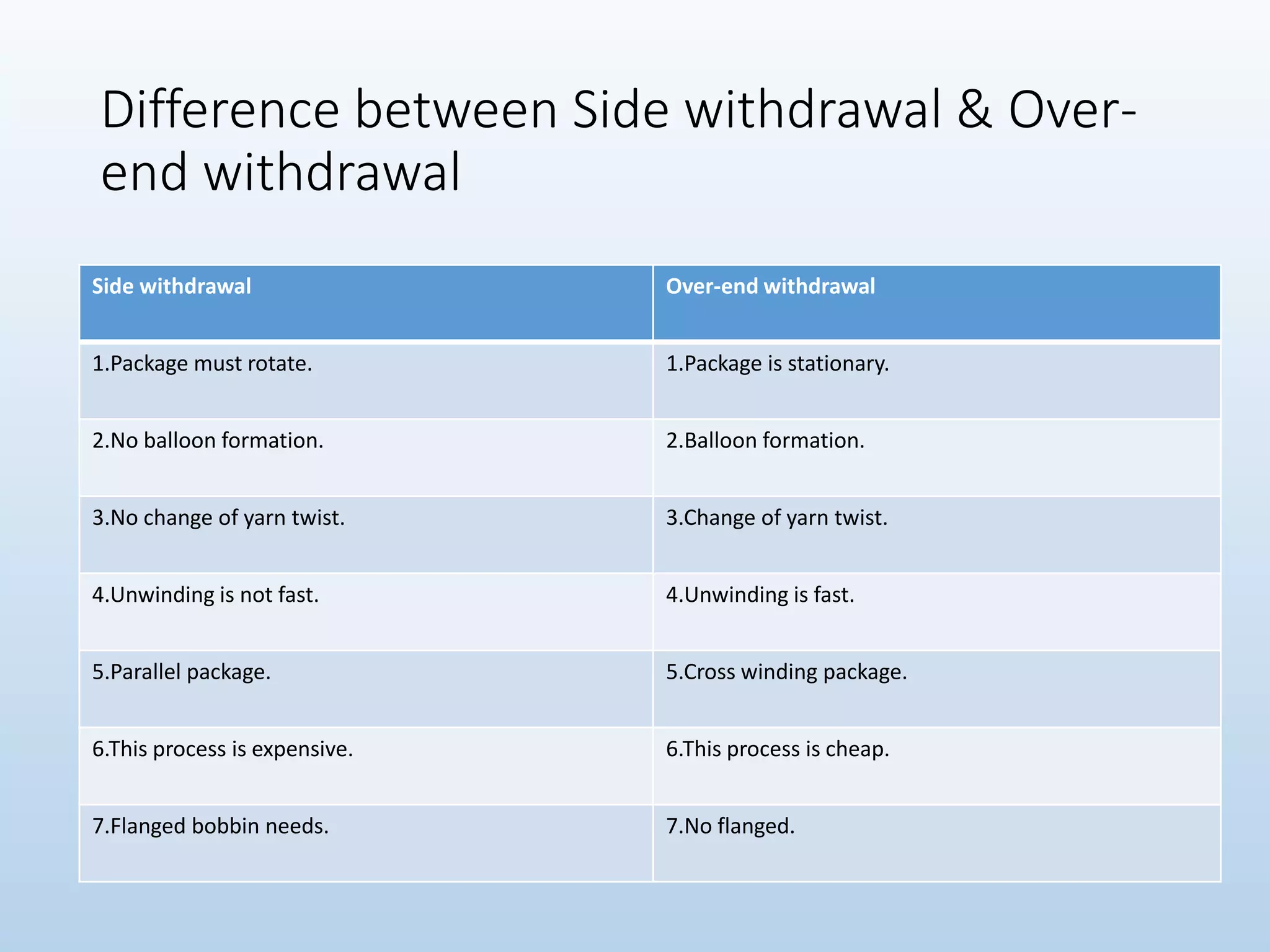 Presentation winding complete | PPTX