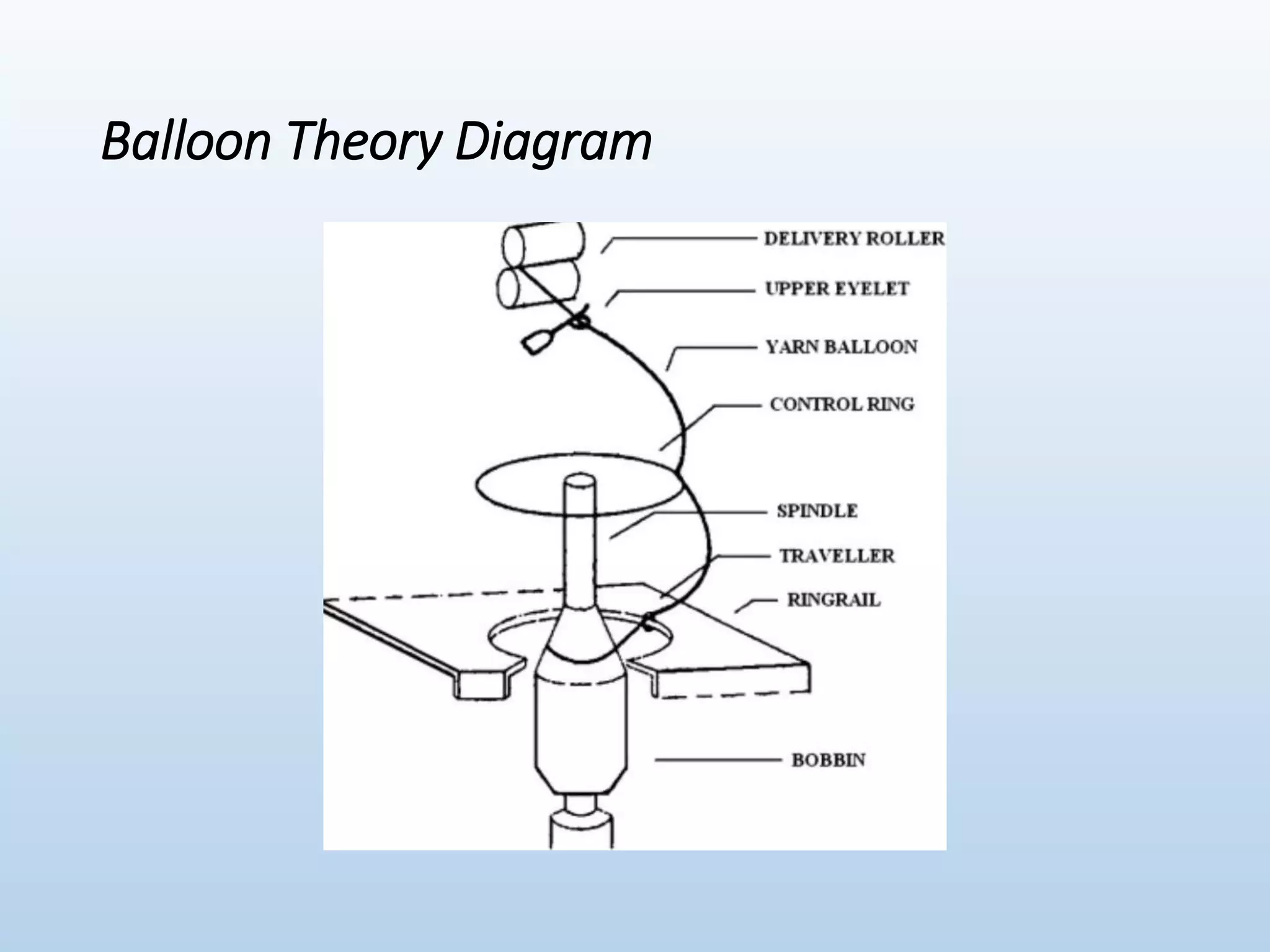 Presentation winding complete | PPTX
