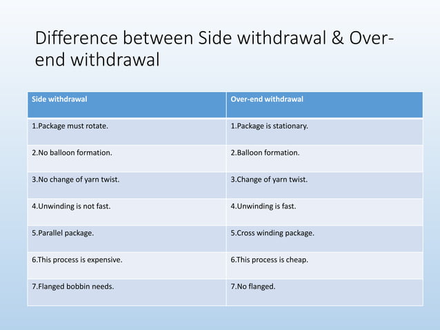 Presentation winding complete | PPTX