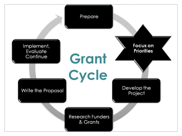 Presentation winning grants | PPT