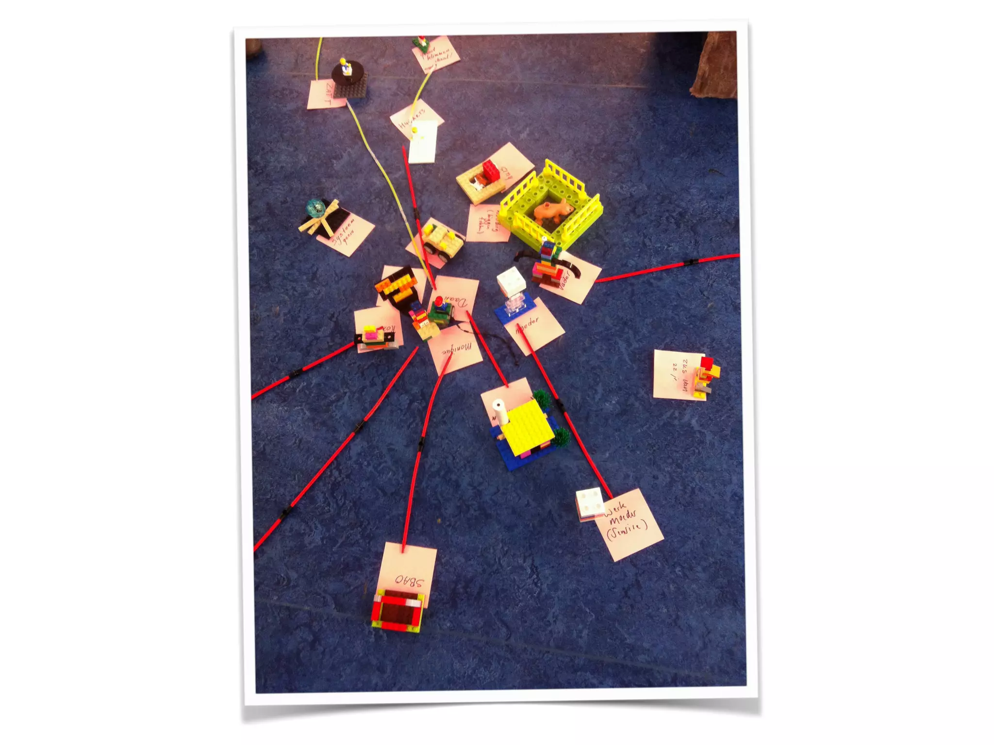 Multi-stakeholder 'dry run' using LEGO Serious Play | PPT