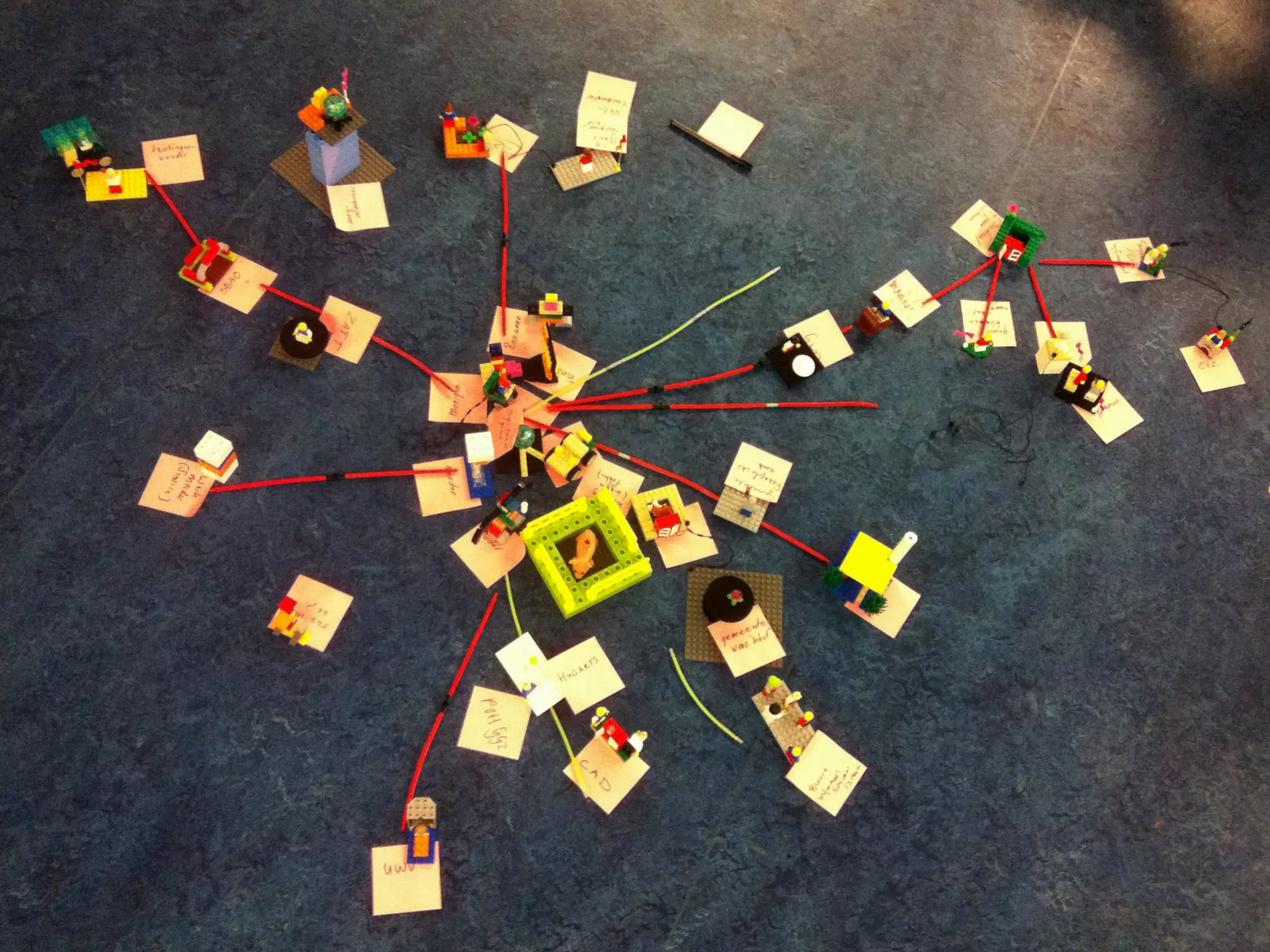 Multi-stakeholder 'dry run' using LEGO Serious Play | PPT