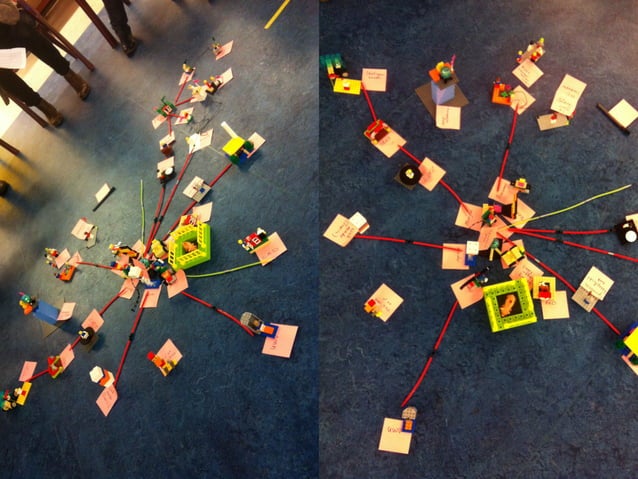 Multi-stakeholder 'dry run' using LEGO Serious Play | PPT