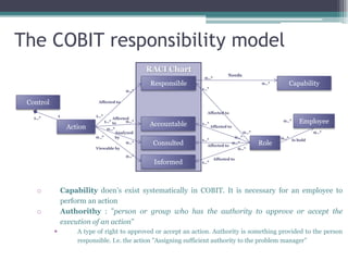 Strengthening Employee’s Responsibility to Enhance Governance of IT ...