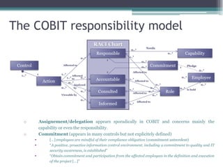 Strengthening Employee’s Responsibility to Enhance Governance of IT ...