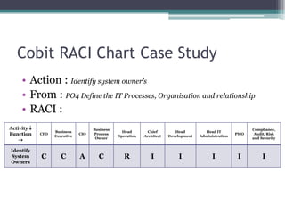 Strengthening Employee’s Responsibility to Enhance Governance of IT ...