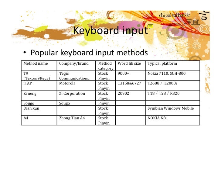 Chinese input method Chinese input method